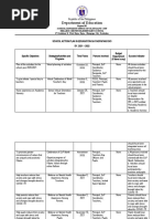 Accomplishment Report RDELC | PDF | Learning | Behaviorism