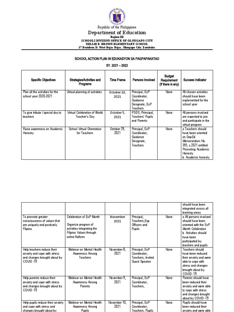 School Action Plan for EsP 2021-2022 | PDF | Teachers | Stress (Biology)