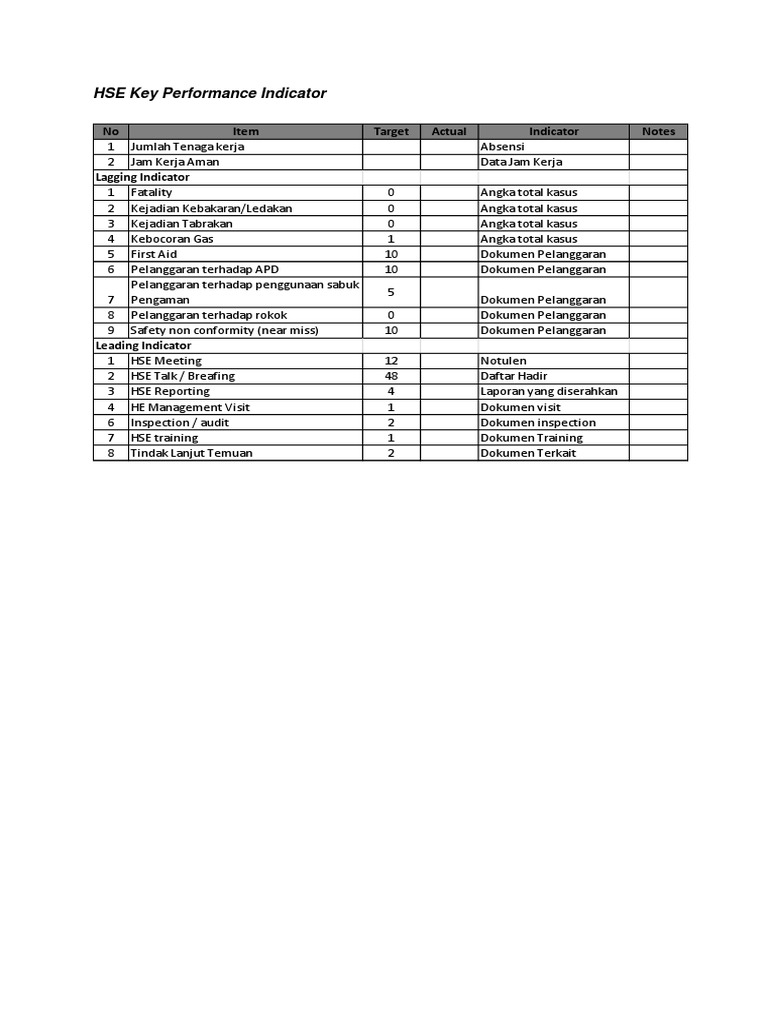 HSE KPI, JSA Dan Prosedur | PDF