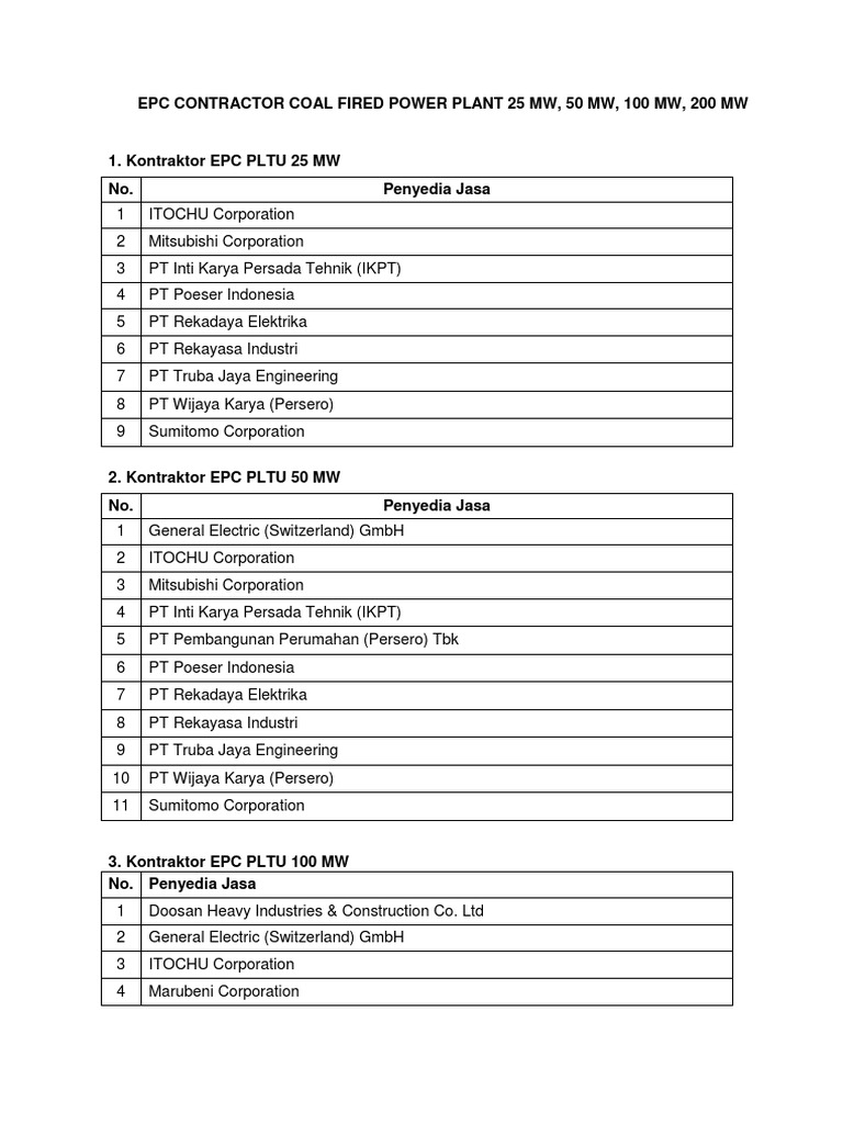 Epc Contractor Coal Fired Power Plant 25 MW, 50 MW, 100 MW, 200 MW ...