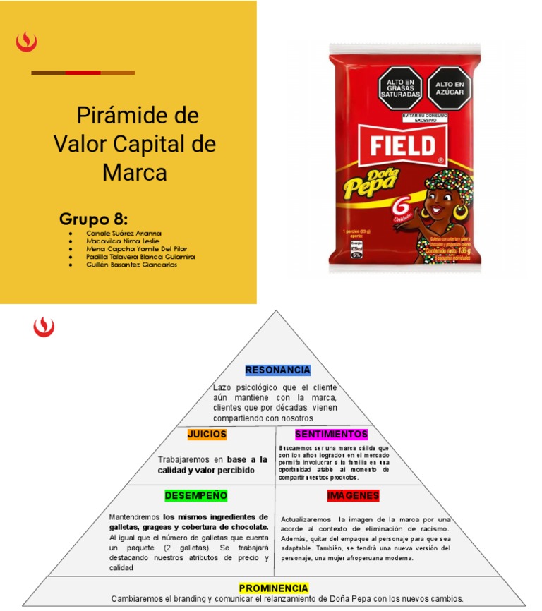 Piramide de Valor Capital de Marca - Grupo 8 | PDF