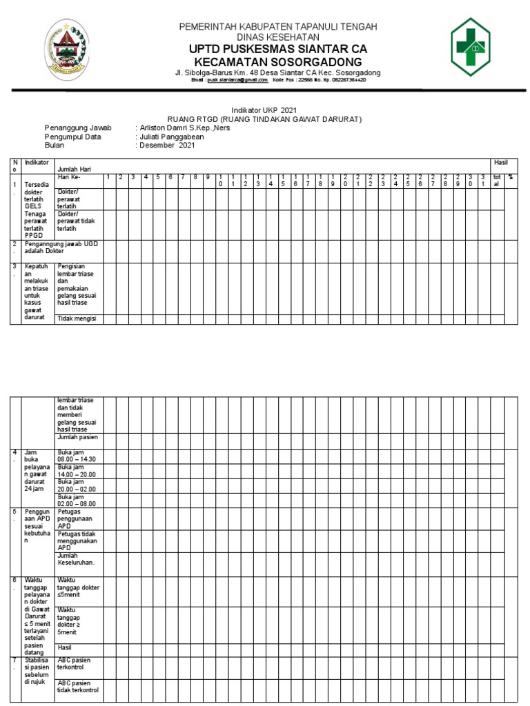 Indikator RTGD 2021 | PDF