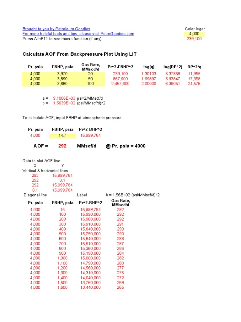 Calculate AOF From Backpressure Plot Using LIT | PDF | Gases | Applied ...