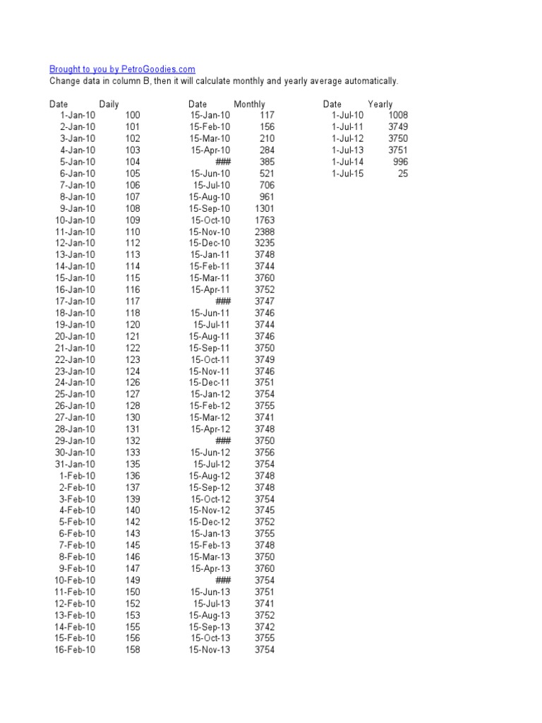 Convert Daily Production Data to Monthly or Yearly | PDF