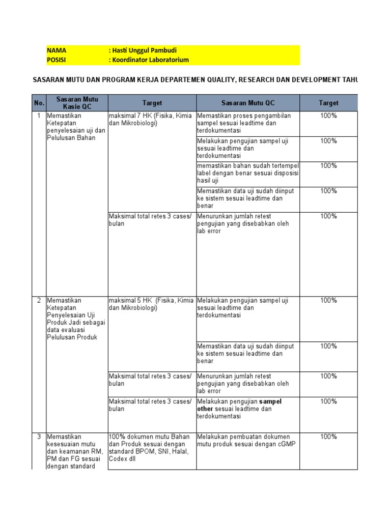 Sasaran Mutu Koor Lab QC - Hasti - Jul 22 | PDF