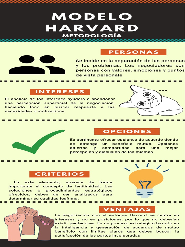 Modelo HARVARD | PDF