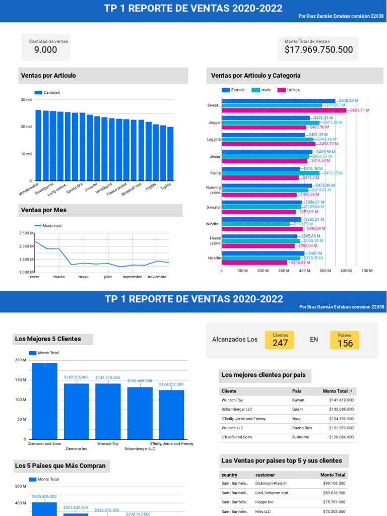 TP1 BIGDATA Curso 2022 Comision 22038 Alumno Diaz Damian | PDF