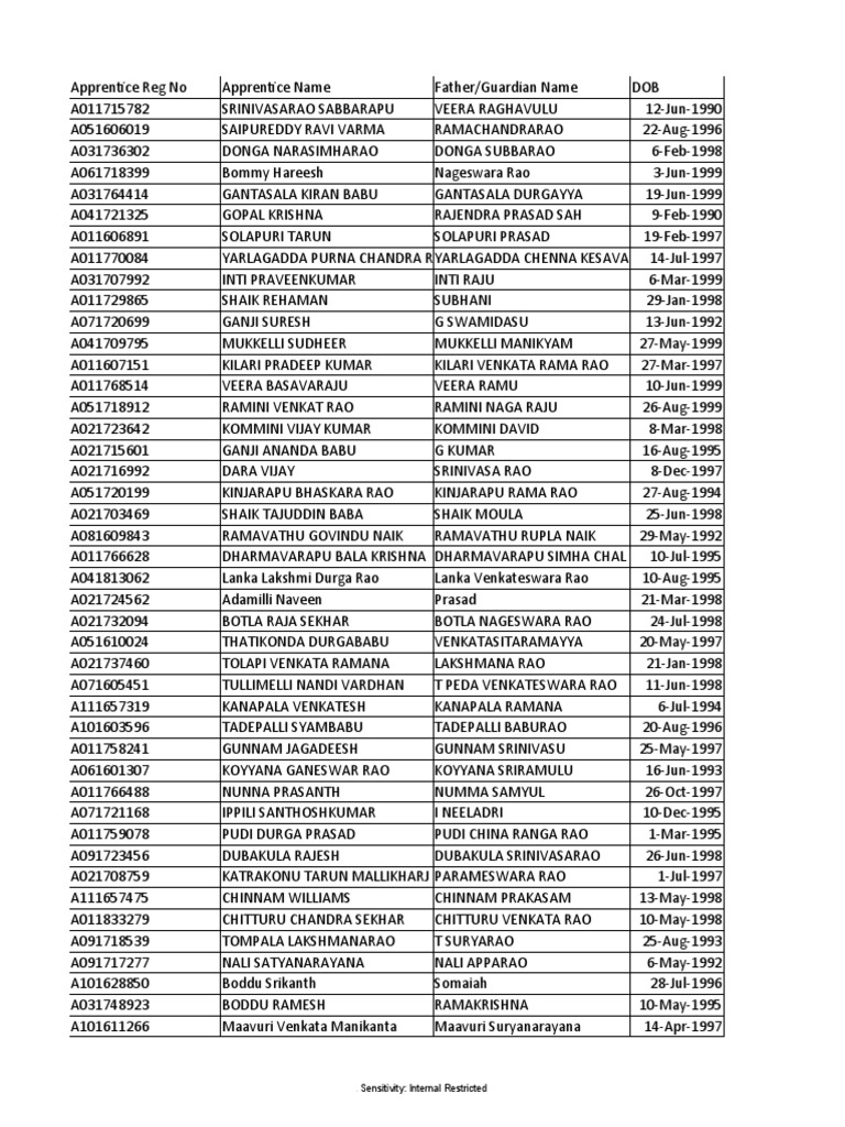 Sensitivity: Internal Restricted | PDF