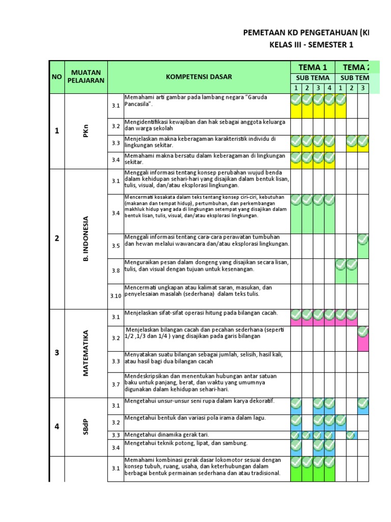Pemetaan KD KI-3 & KI-4 Kls III | PDF