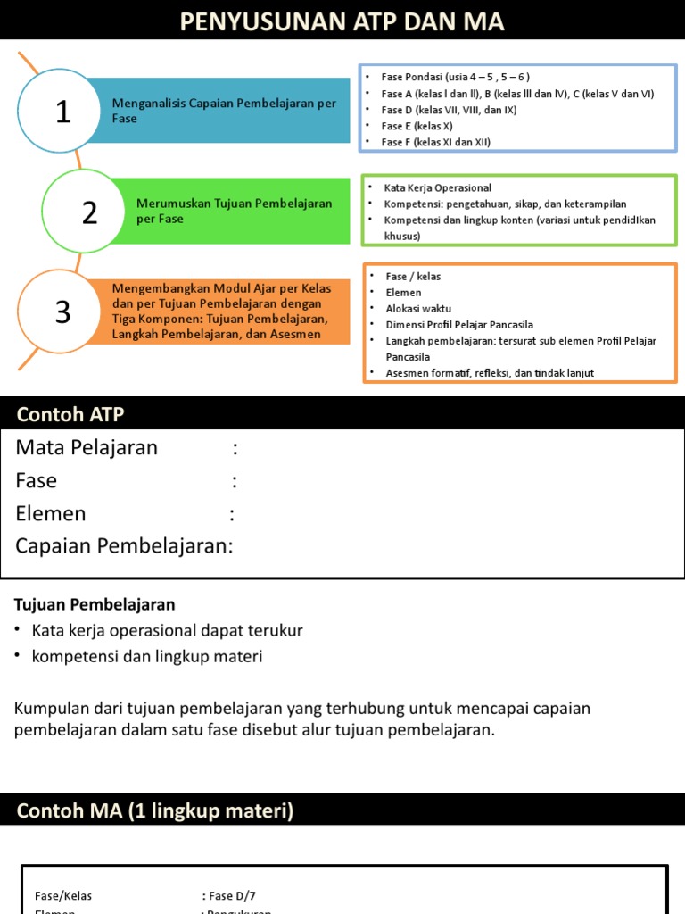 Penyusunan Atp Dan Modul Ajar | PDF