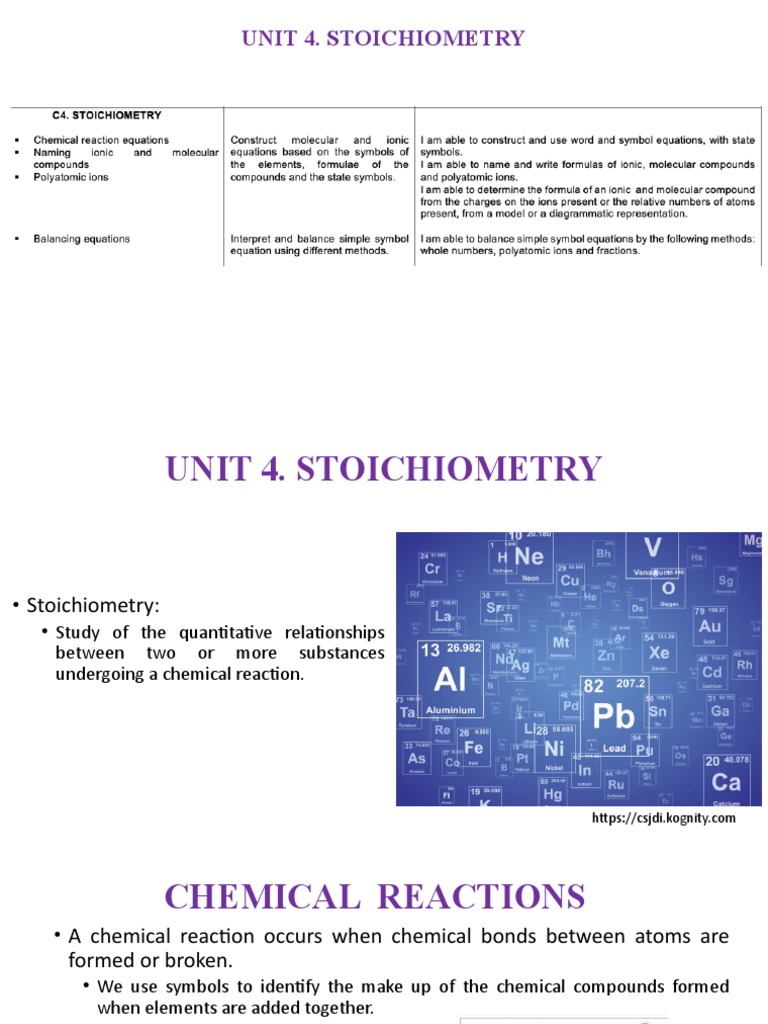 Formulas and Names Ionic Compounds | PDF | Ion | Chemical Compounds