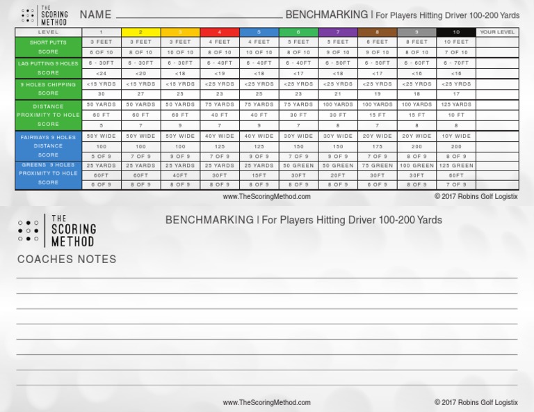 BenchMarking The Scoring Method 200 (1) - 2 | PDF | Golf Course ...