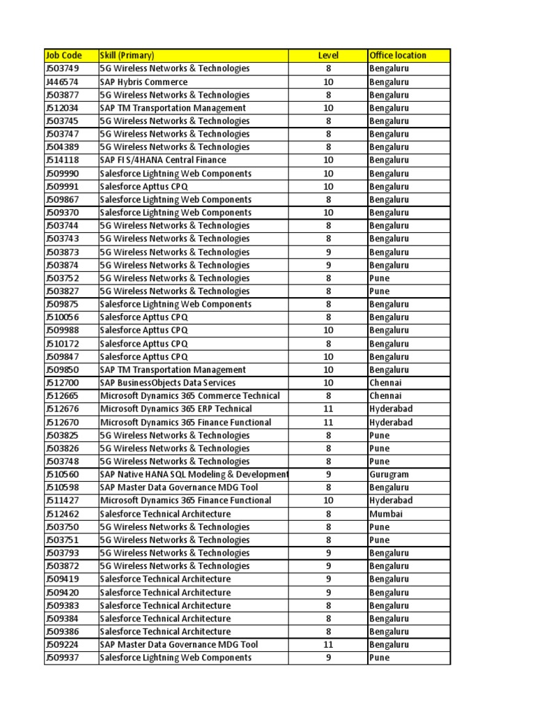 Job Codes ATCI Lateral Openings | PDF | Share Point | Oracle Corporation