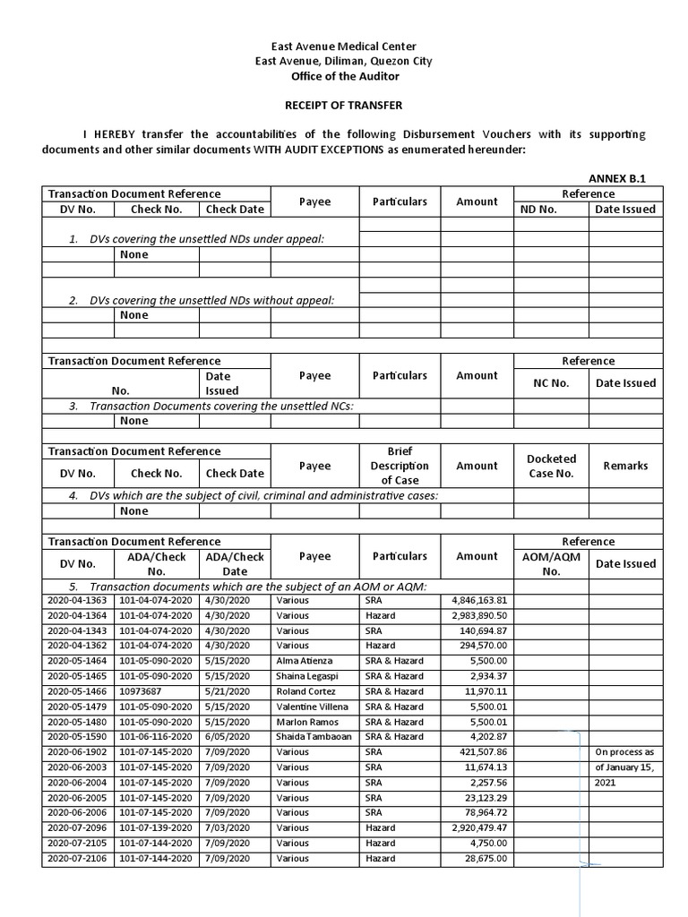 Receipt of Transfer Annex B.1 | PDF | Business