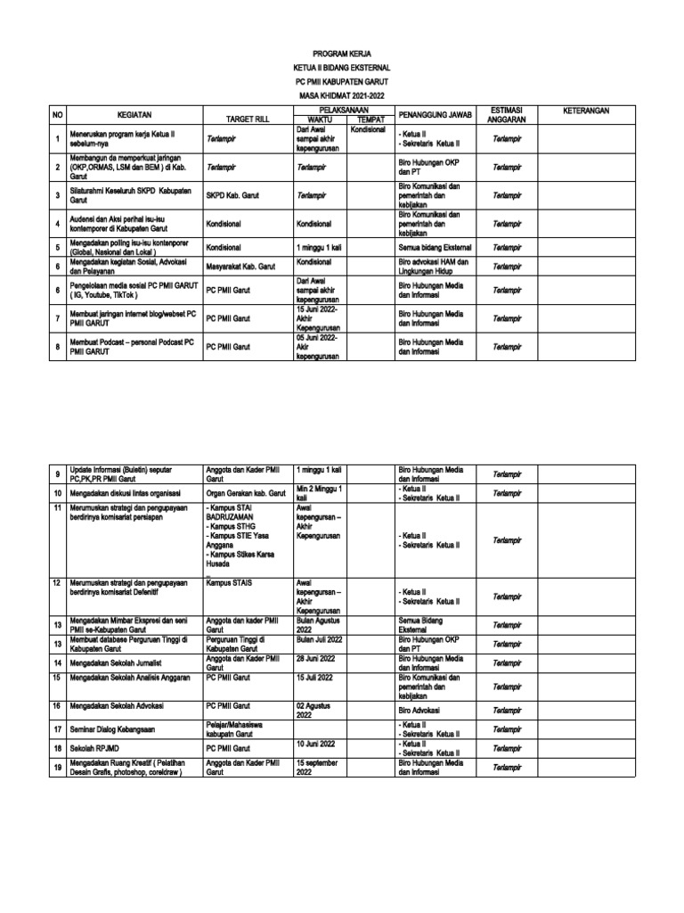 Format Program Kerja Ketua II | PDF