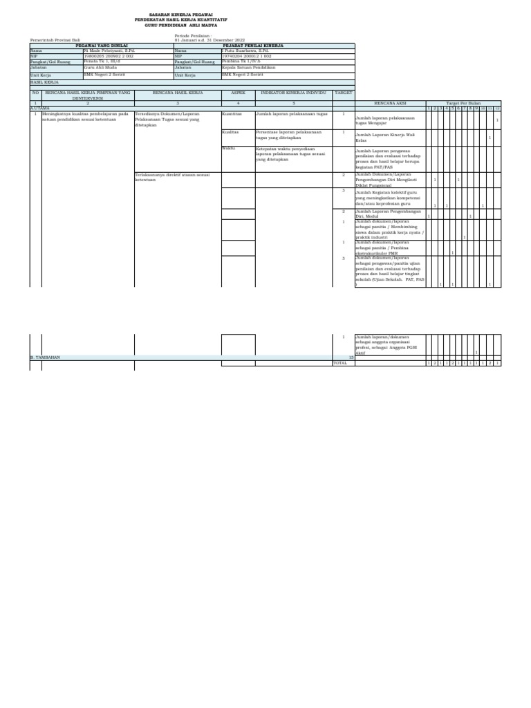 Sasaran Kinerja Pegawai Pendekatan Hasil Kerja Kuantitatif Guru ...