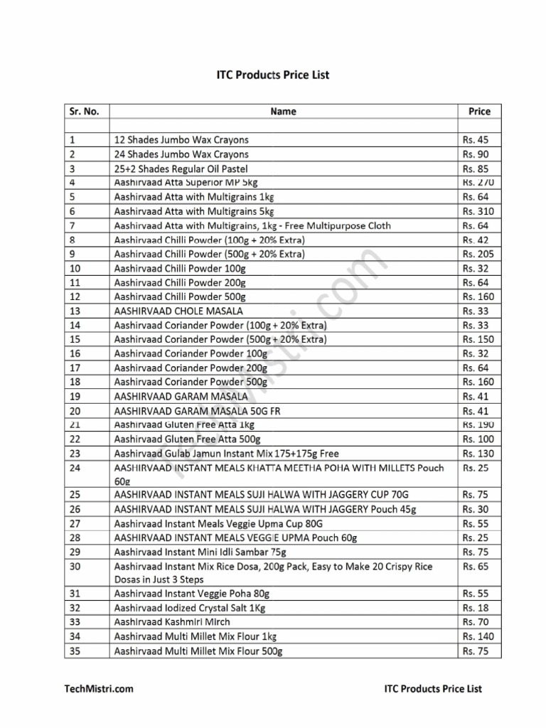 ITC Products Price List | PDF