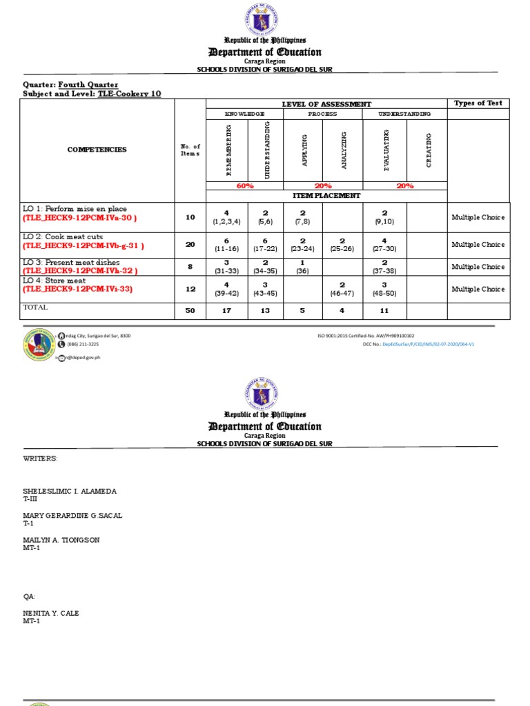 Department of Education: Republic of The Philippines | Download Free ...