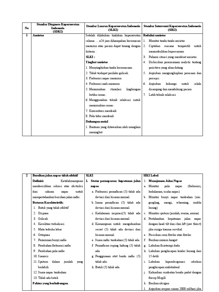 Kumpulan Sdki Slki Siki | PDF