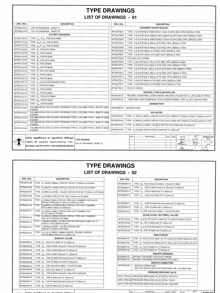Type Drawings Update | PDF