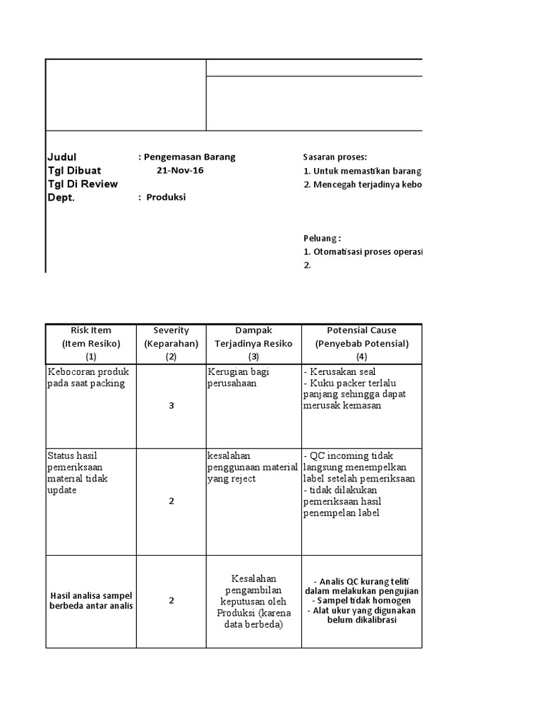 Risk Register POLI UMUM 2021 | PDF