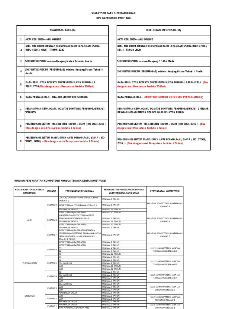 Syarat Sbu Gapeksindo 2022 | PDF