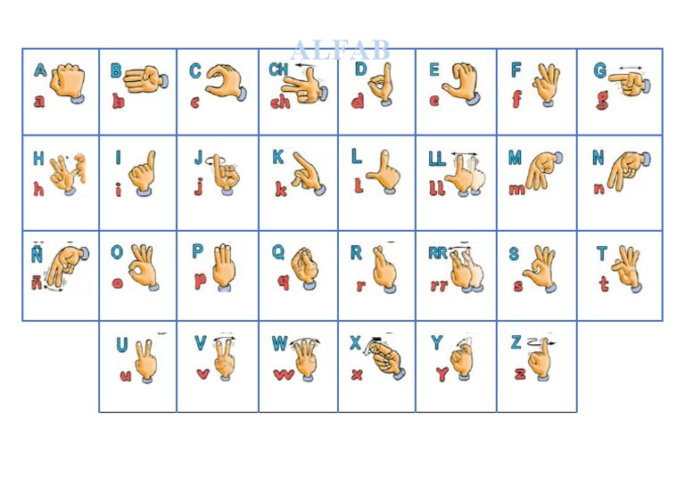 Material alfabeto dactilologico | PDF