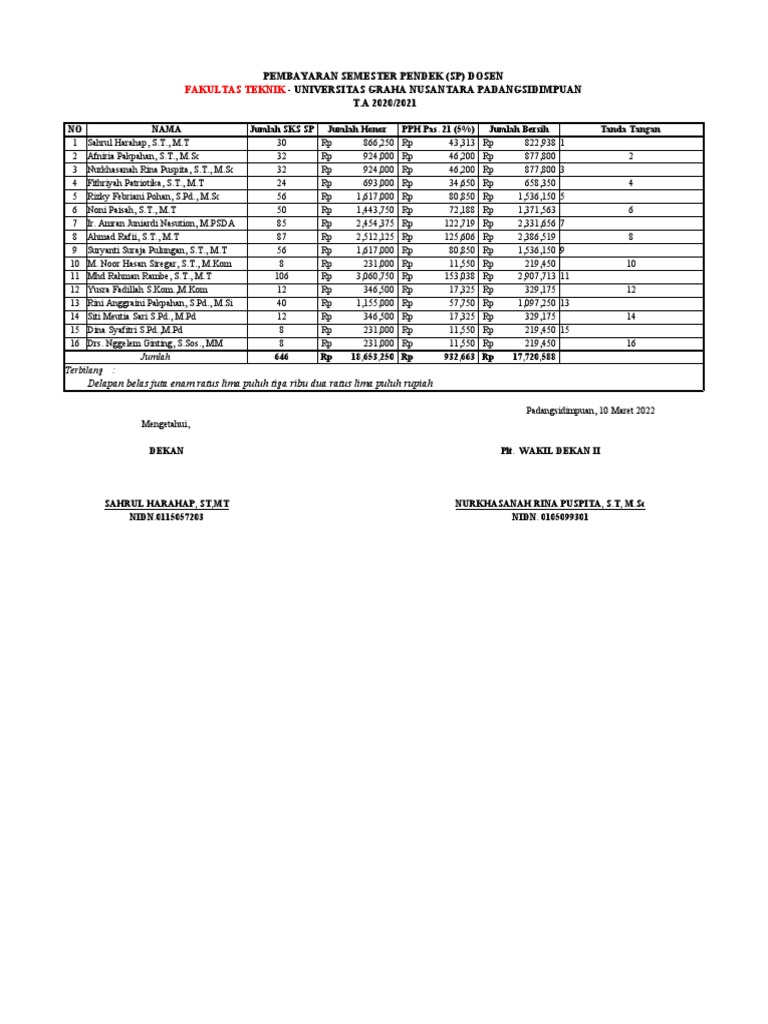 Amprah SP Ganjil 2021 - 2022 | PDF