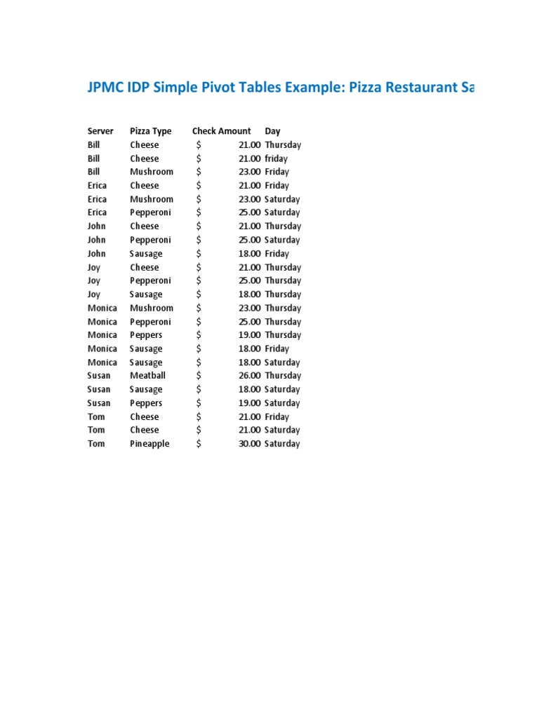 Pivot Tables Example - Pizza Sales | PDF | Pizza | Cuisine