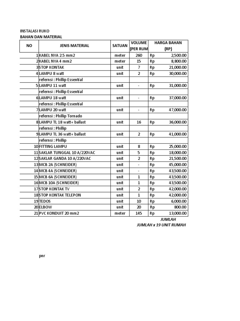 Rab Ruko | PDF | Griya & Taman | Teknologi & Rekayasa