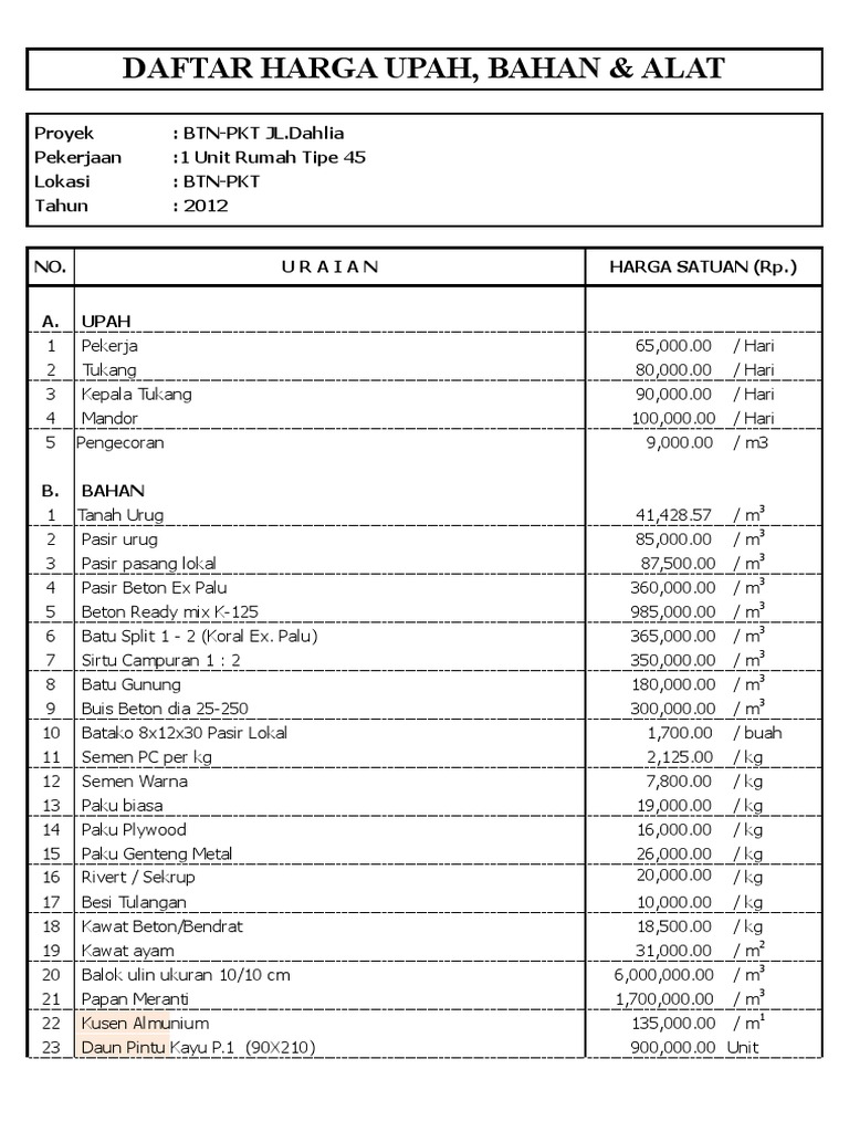 Daftar Harga Pekerjaan dan Material 2012 | PDF | Griya & Taman