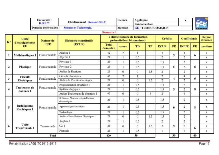 Semestre 1, ISET, Genie Electrique | PDF