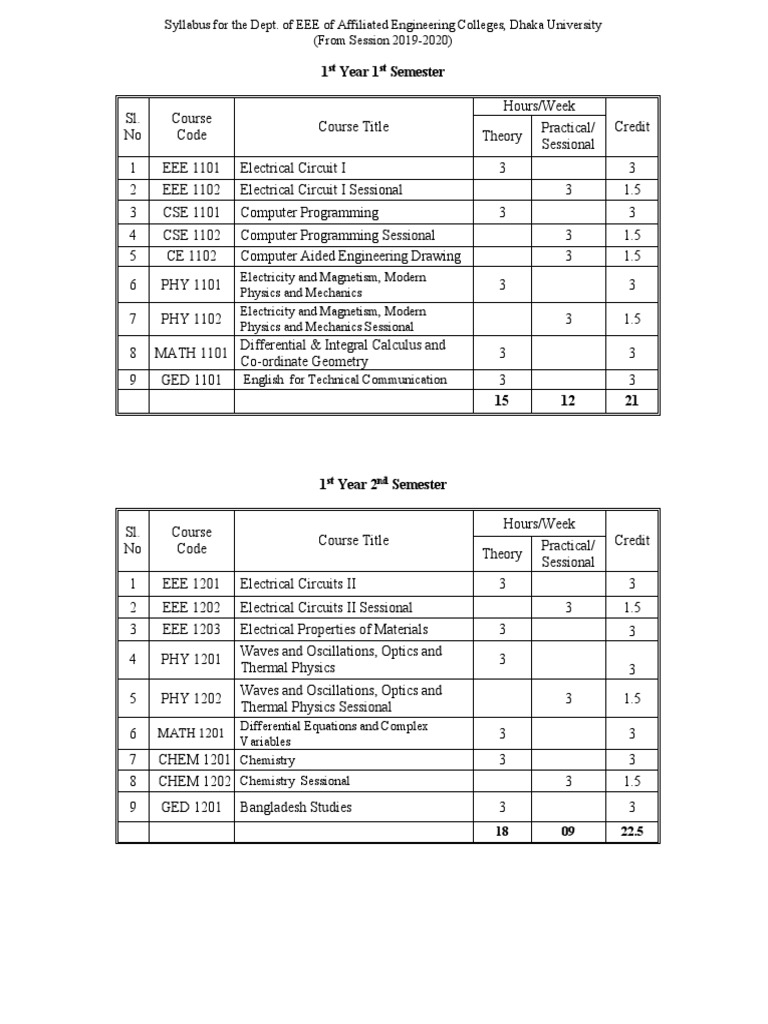 EEE Syllabus - Engineering CollegeNew | PDF | Electric Motor | Amplifier