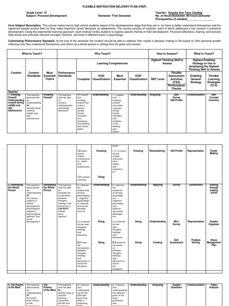 Workshop 1 FIDP PERSONAL DEVELOPMENT-INSET | PDF | Learning | Thought