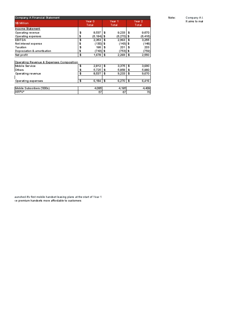 BCG Forage Core Strategy - Telco (Task 2 Additional Data) | PDF | Income Statement | Expense