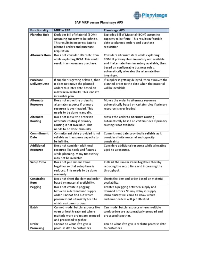Comparing the Functionality of SAP MRP and Planvisage APS for ...