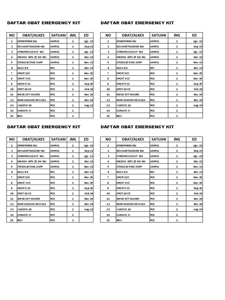 Daftar Obat Emergency Fix Akre | PDF