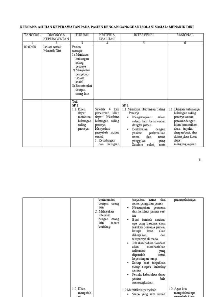 Askep Lengkap Isos | PDF