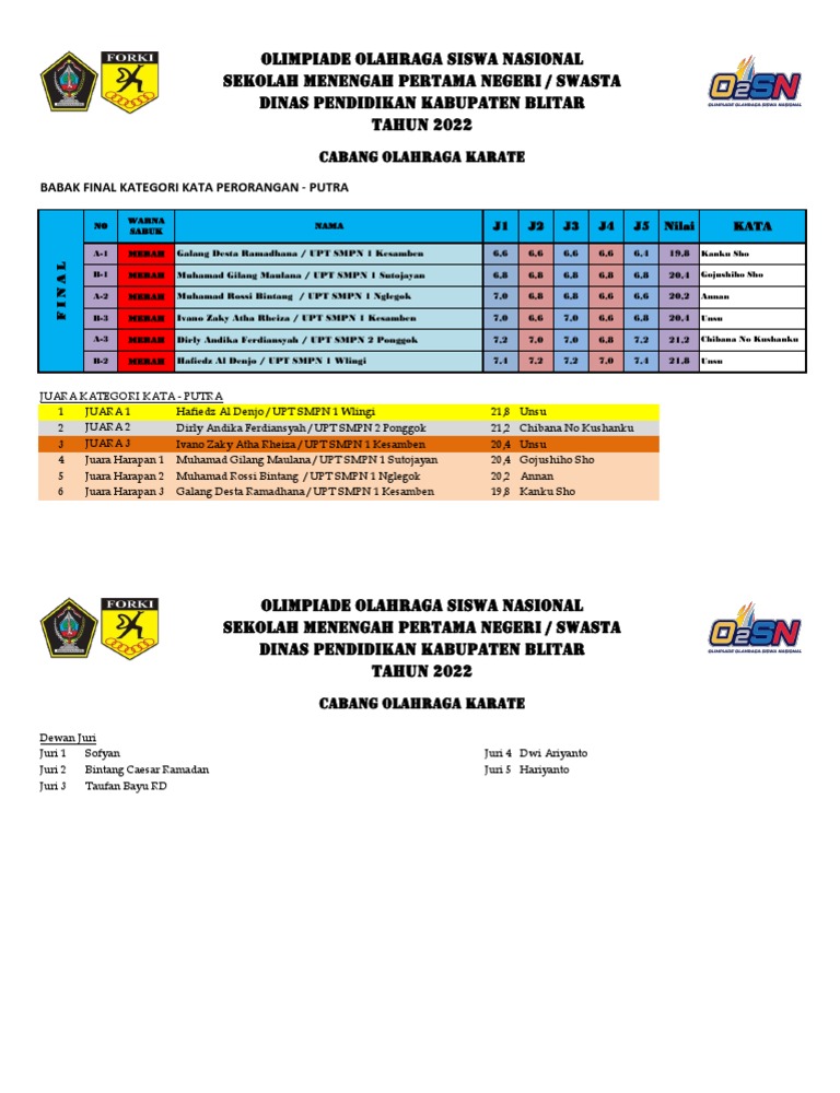 Juara O2SN SMP Cabor Karate Tahun 2022 - Putra | PDF