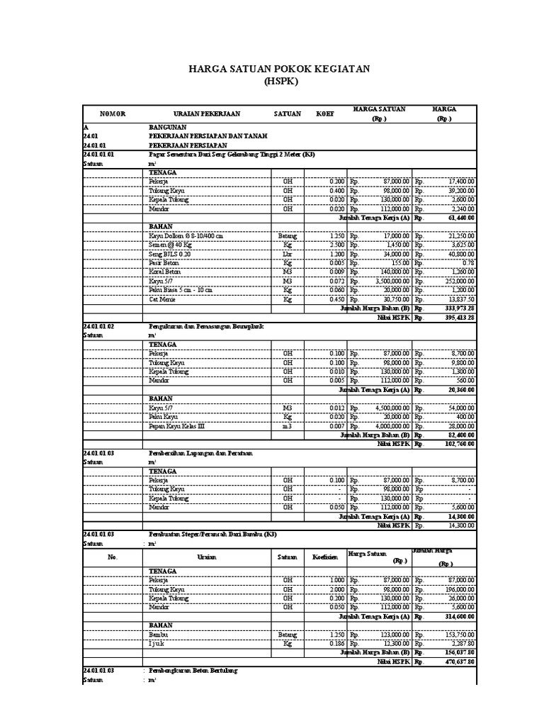 HSPK Kabupaten Lingga 2020 | PDF