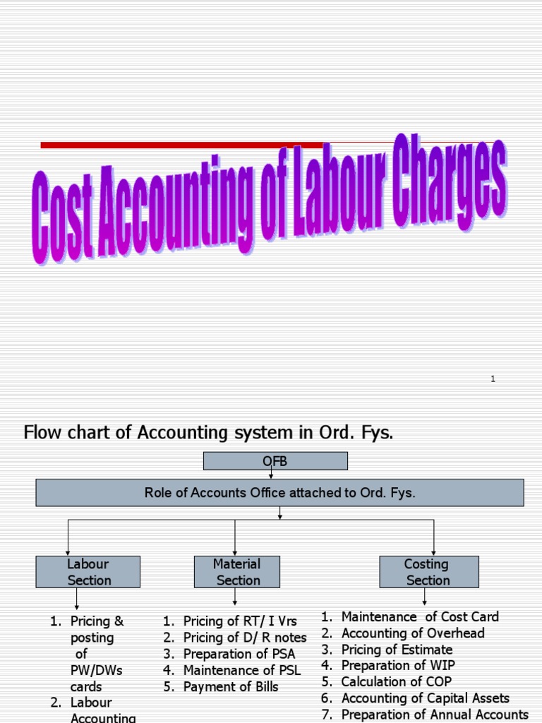 Cost Accounting of Labour Charges | PDF | Piece Work | Overtime