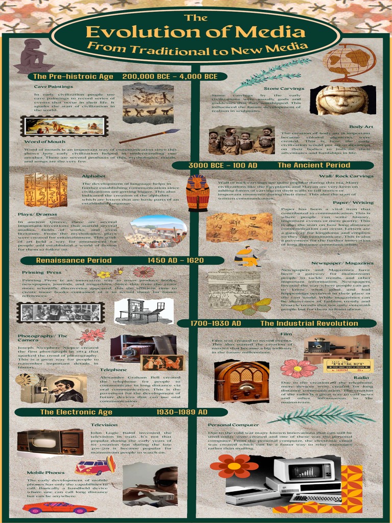 Evolution of Media | PDF | Internet | Smartphone