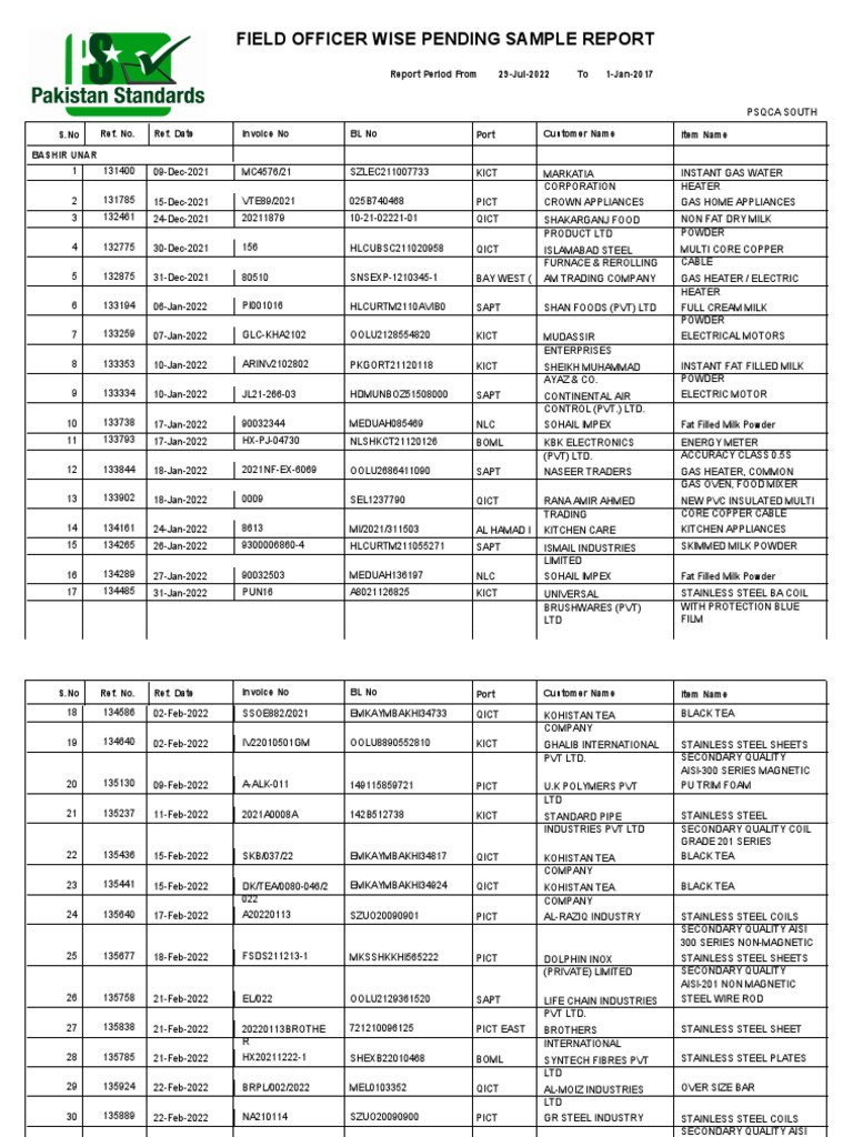 Field Officer Wise Pending Sample Report: To 29-Jul-2022 1-Jan-2017 ...