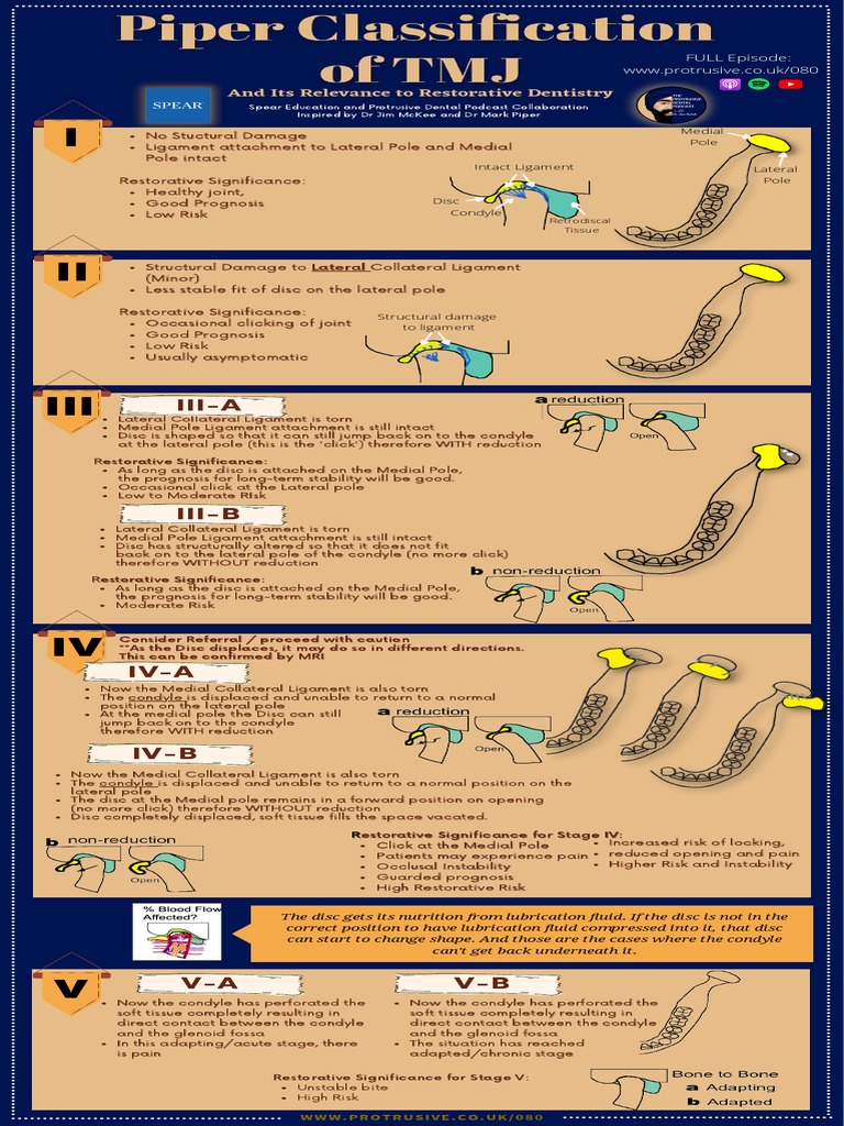 Piper Classification Infographic | PDF | Health Sciences | Medicine