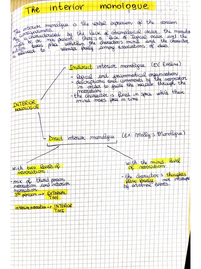 Interior Monologue | PDF