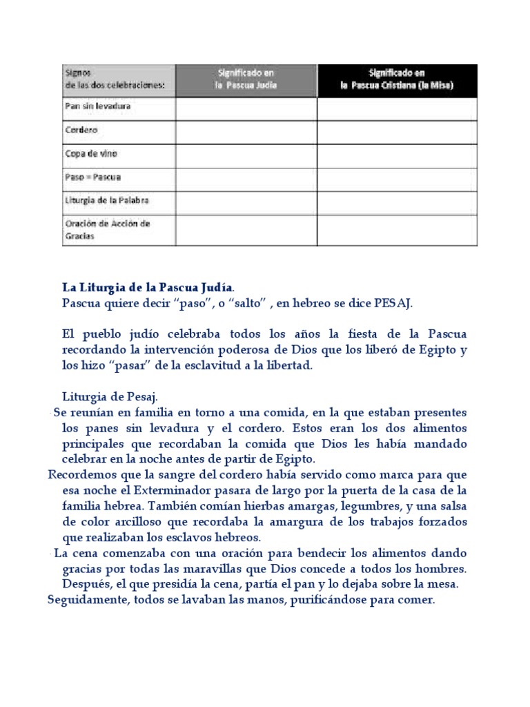 La Liturgia de La Pascua Judía | PDF | Misa (liturgia) | eucaristía