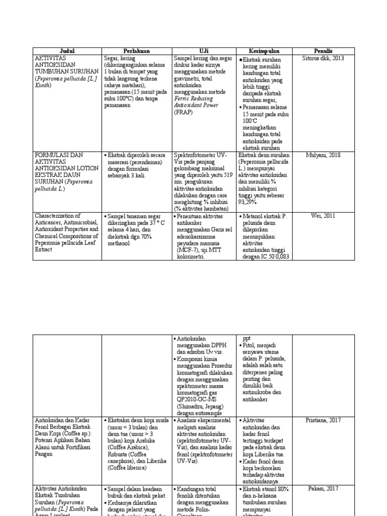 Tabel Penelitian | PDF