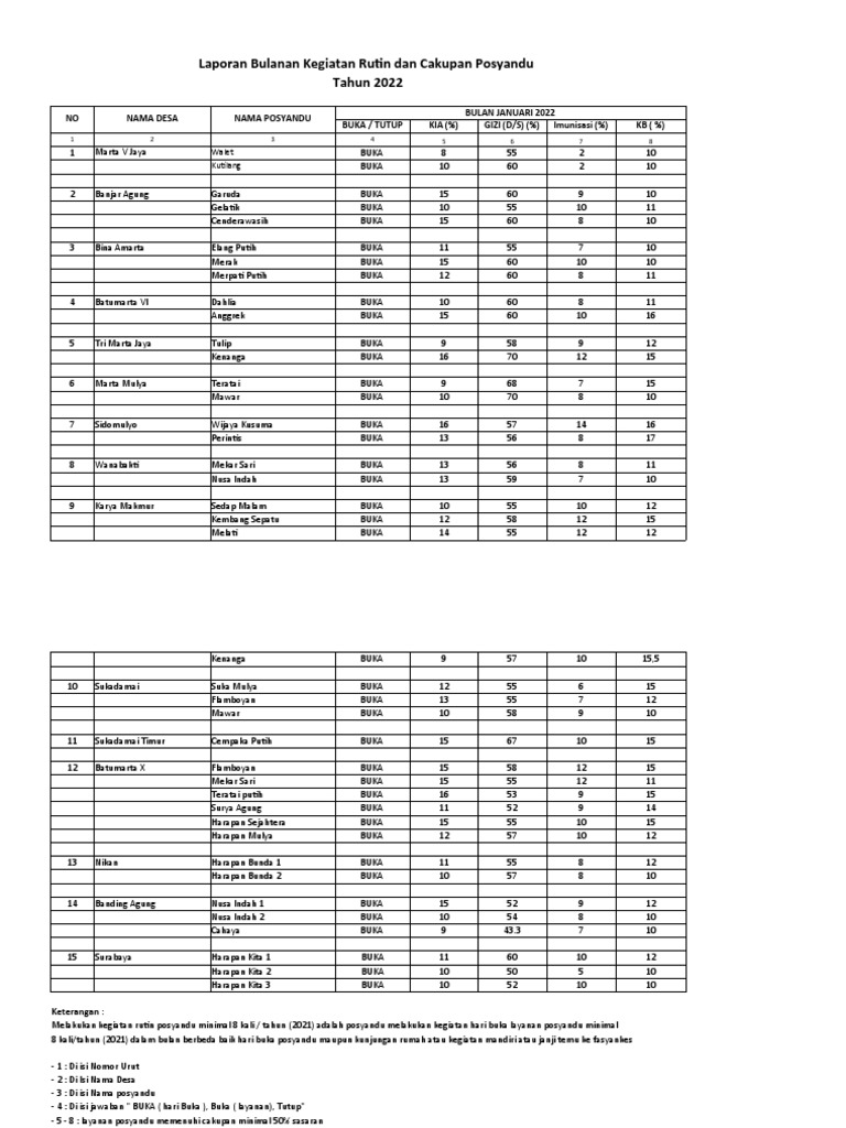 Format Komdat Bulanan Posyandu UPTD Puskesmas Batumarta VIII Tahun 2022 | PDF