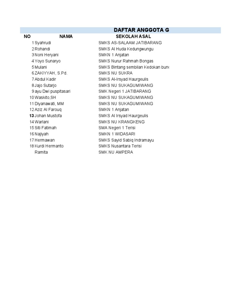 Data Anggota Group Pejuang NIP PPPK Tahap 2 | PDF