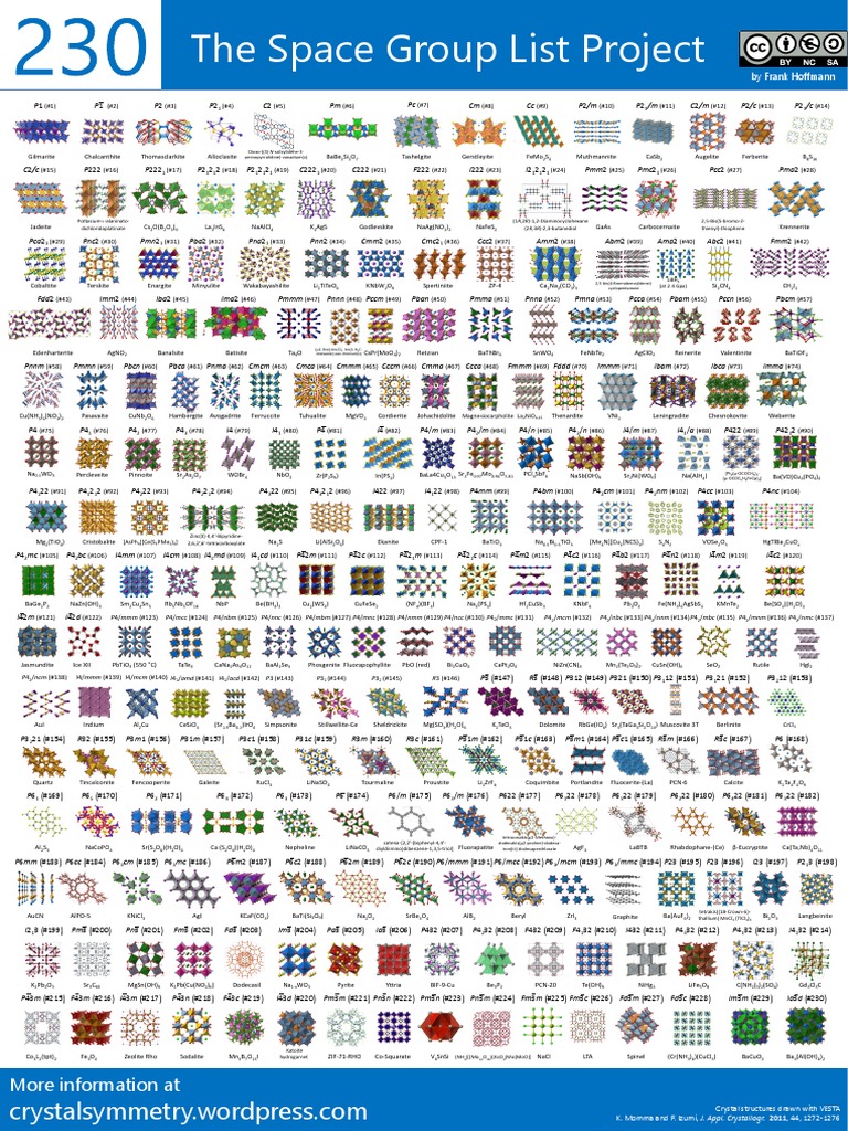 The Space Group List Project: An Expertly Organized Reference of 167 ...